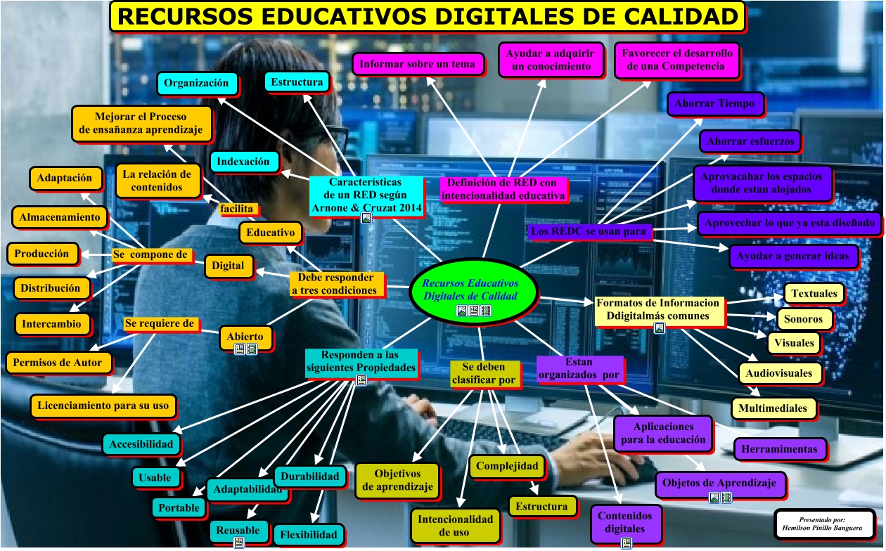 RECURSOS EDUCATIVOS DIGITALES DE CALIDAD
